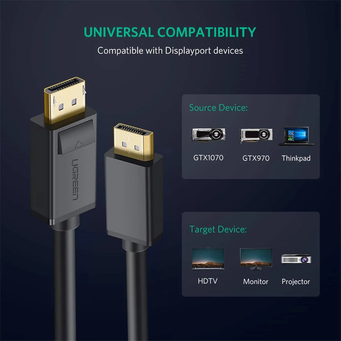 High-Quality DisplayPort to DisplayPort Cable - Ugreen 5M 4K – Ugreen India