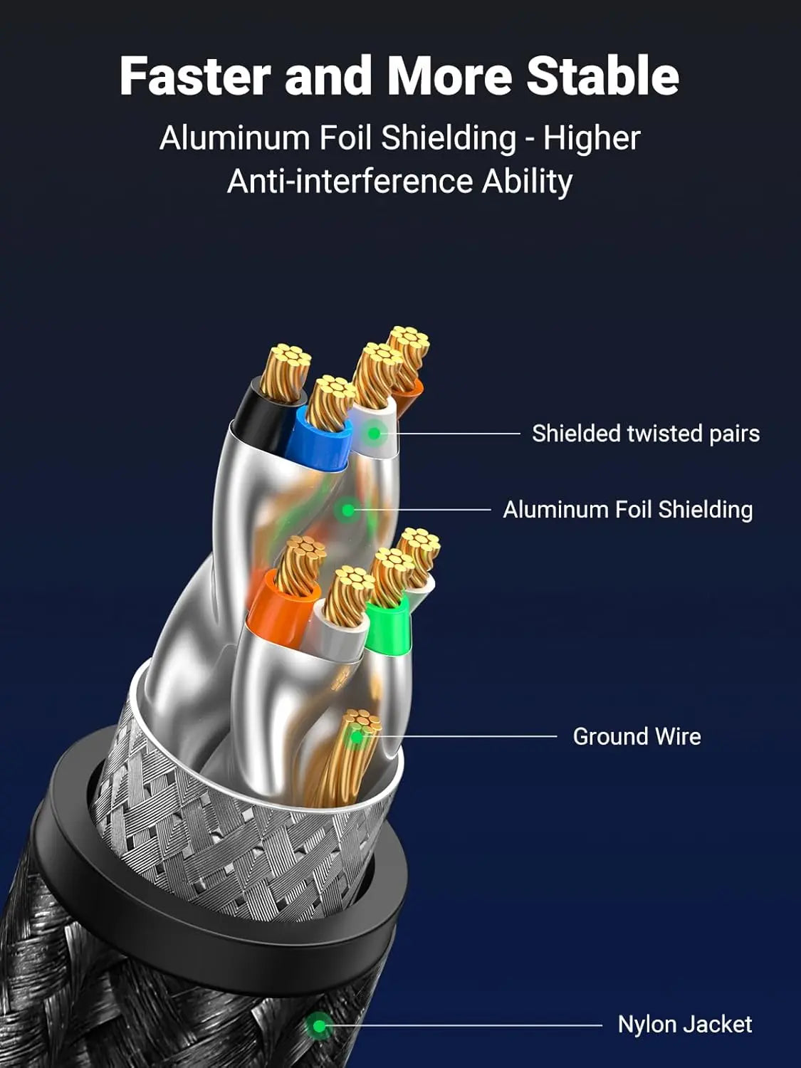 High-Quality Ethernet Cables for Fast Networking – Ugreen India